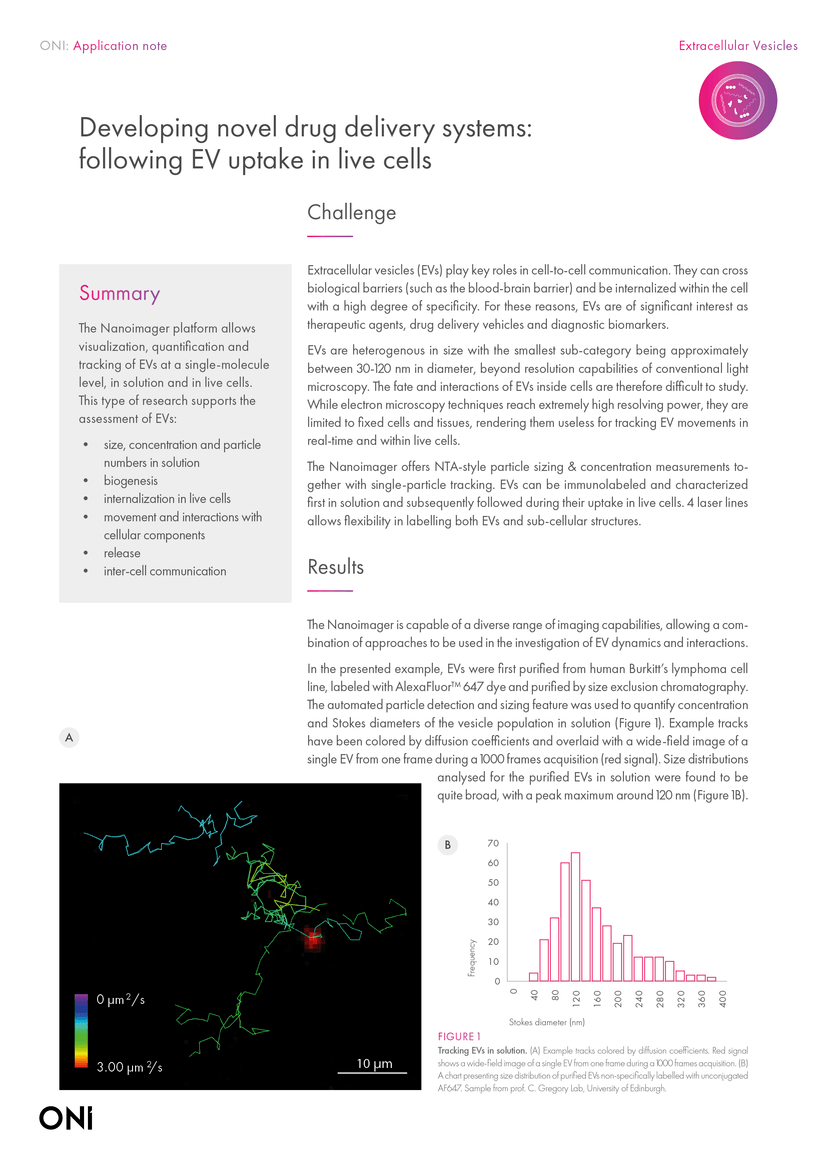 Developing novel drug delivery systems: following EV uptake in live cells | ONI