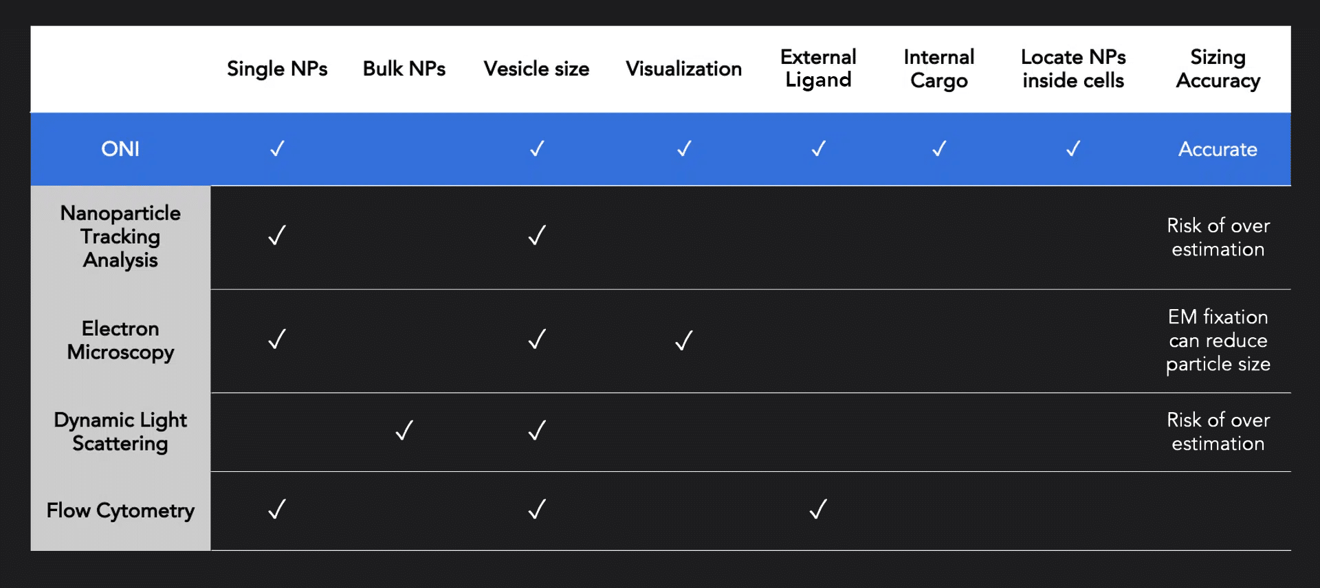 Lipid Nanoparticles Hub | ONI